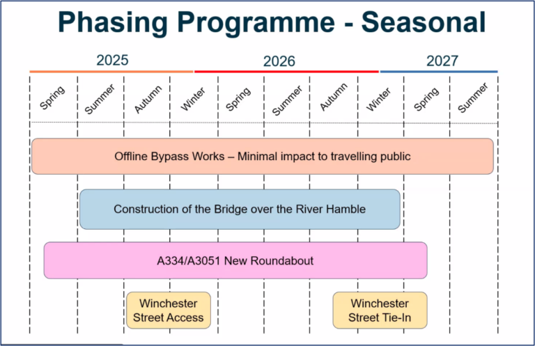 Botley News – May 2025 – Botley Parish Council